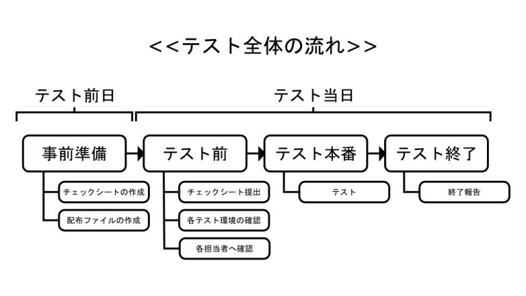 良い手順書を作ろう – filament Inc.